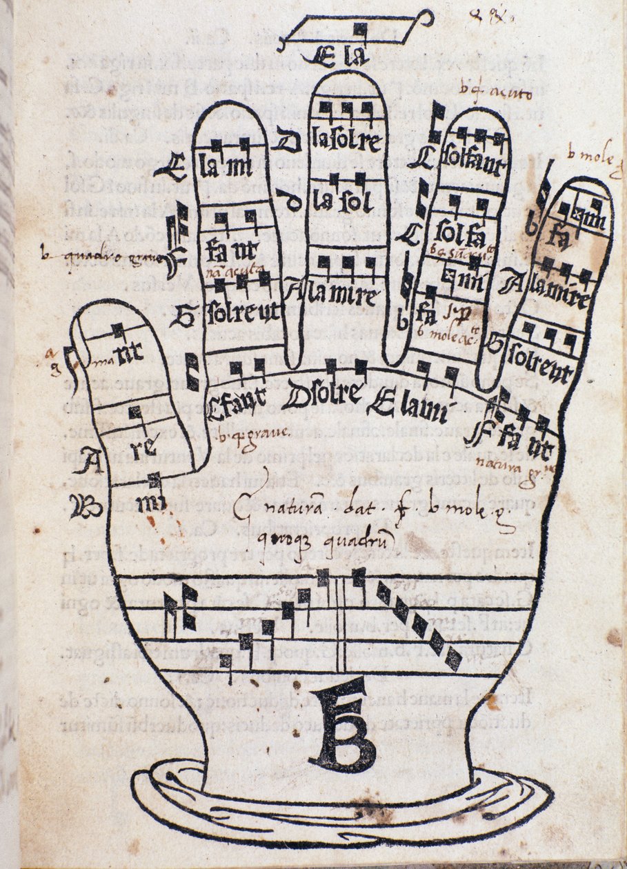 Tetragrama De Guido Darezzo Hand