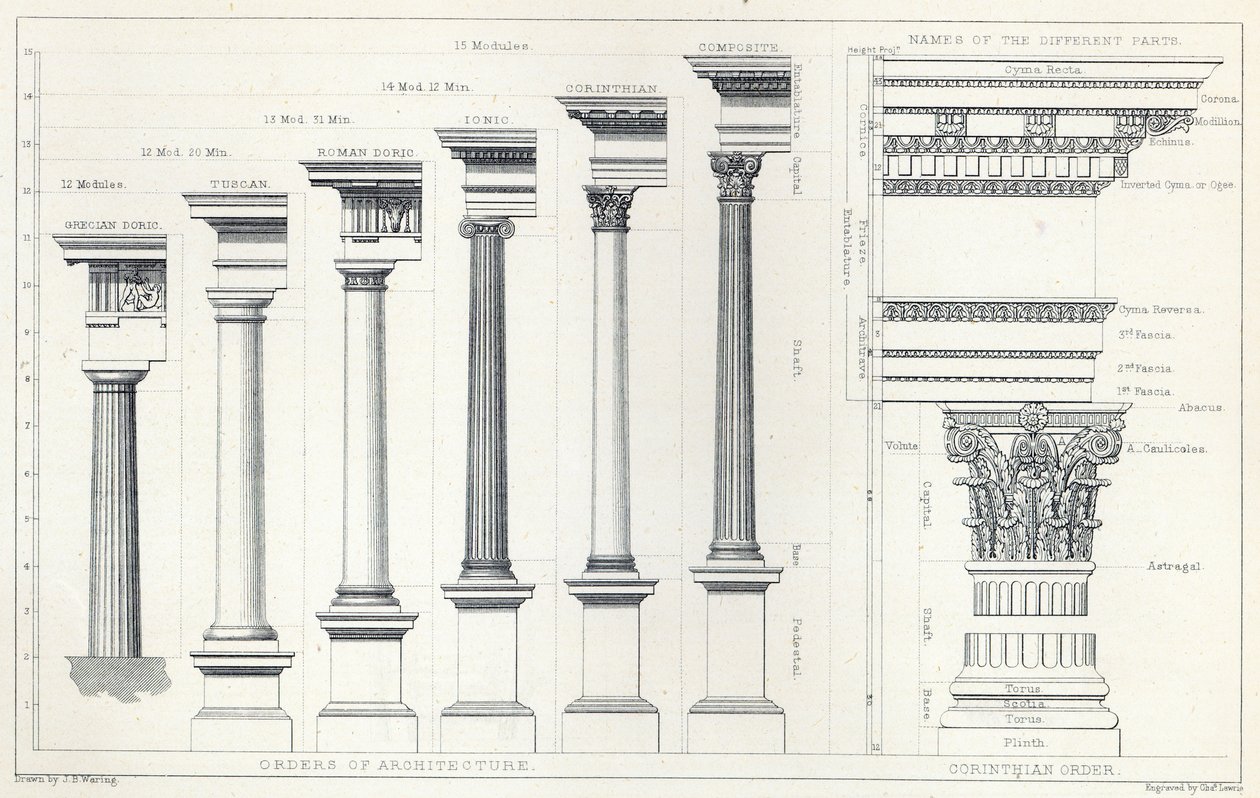 Architecture I: Orders of Architecture, engraved by Charles Lawrie