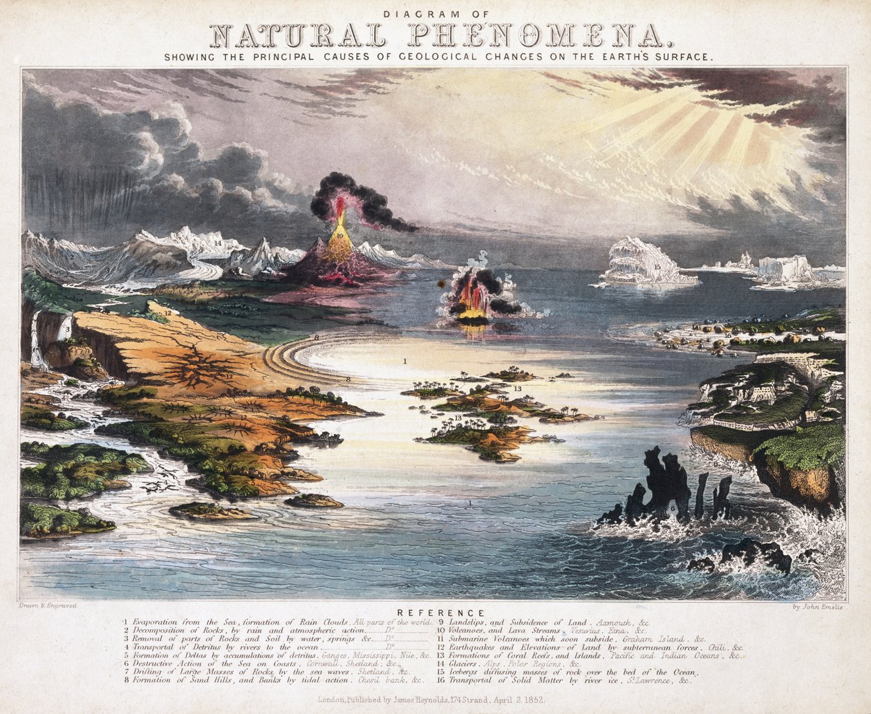 Diagram of Natural Phenomena by John Emslie