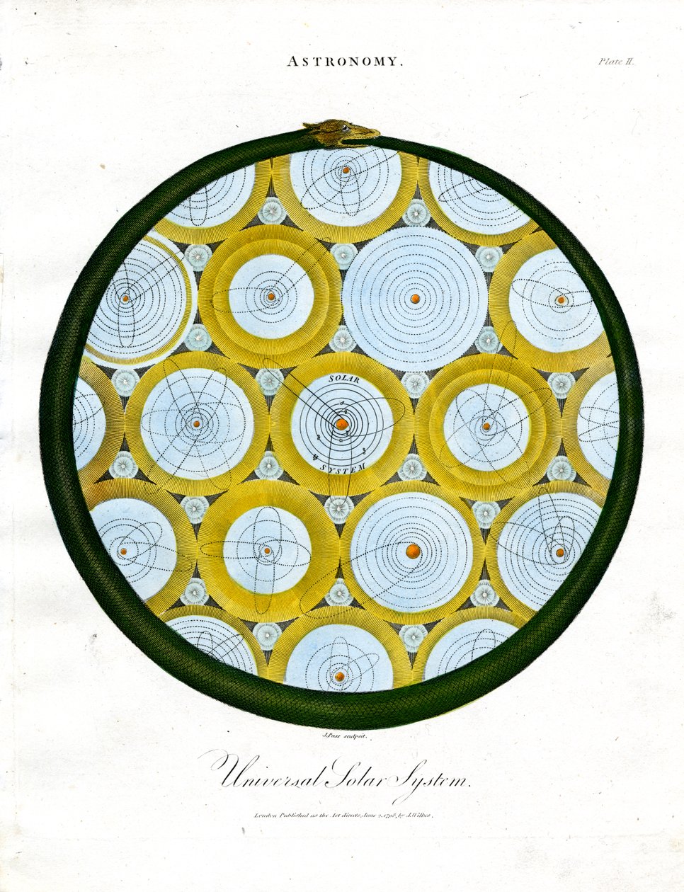 Universal Solar System by John Pass: Buy fine art print