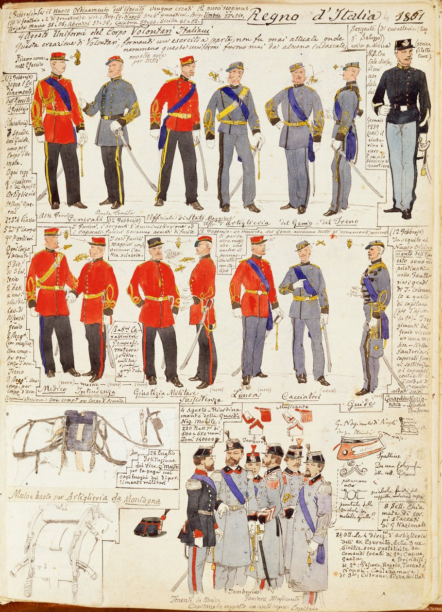 Uniforms of Various Forces of Kingdom of Italy