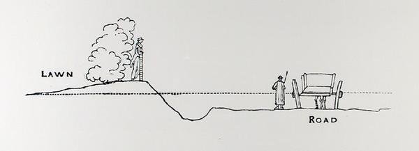 Cross-section of a landscape, from Thomas Mawson's 'The Art and Craft ...