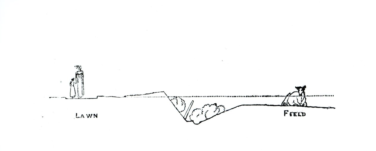 Cross-Section of a Landscape, from Thomas Mawson's 'The Art and Craft ...