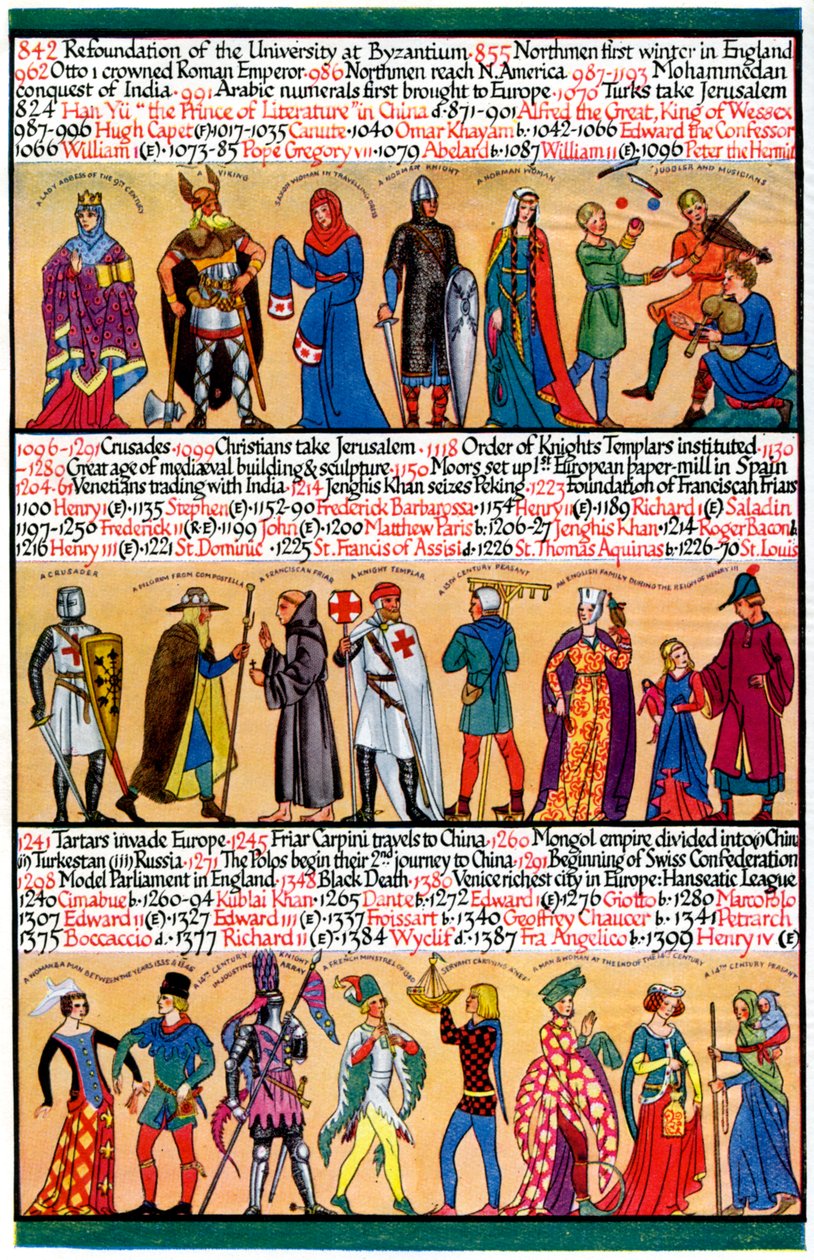 An Illustrated Timeline by Unbekannt: Buy fine art prints