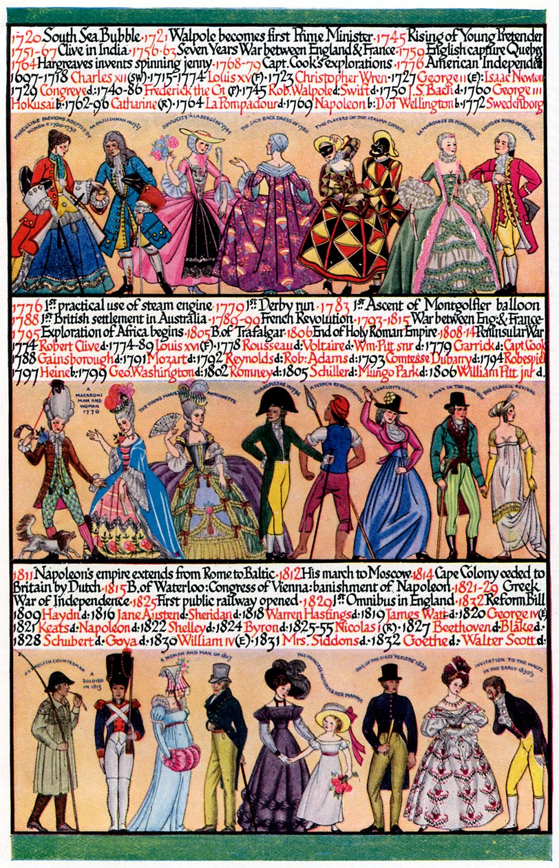 An illustrated timeline, 1935 by Unbekannt: Fine art print