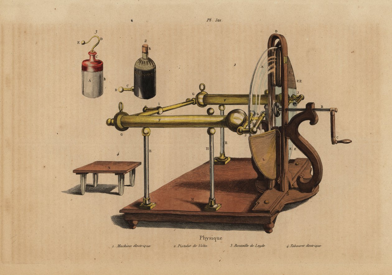 Electrical Machine, Voltaic Pile, Leyden Jar, and Electrical Stool