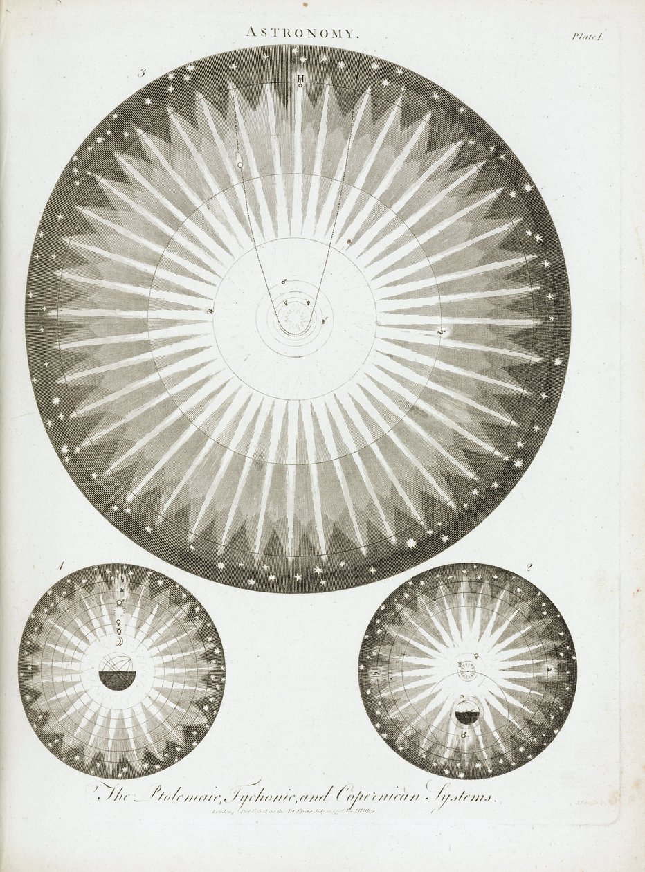 Theories and Solar Systems According to Astronomers Claude Ptolemy ...