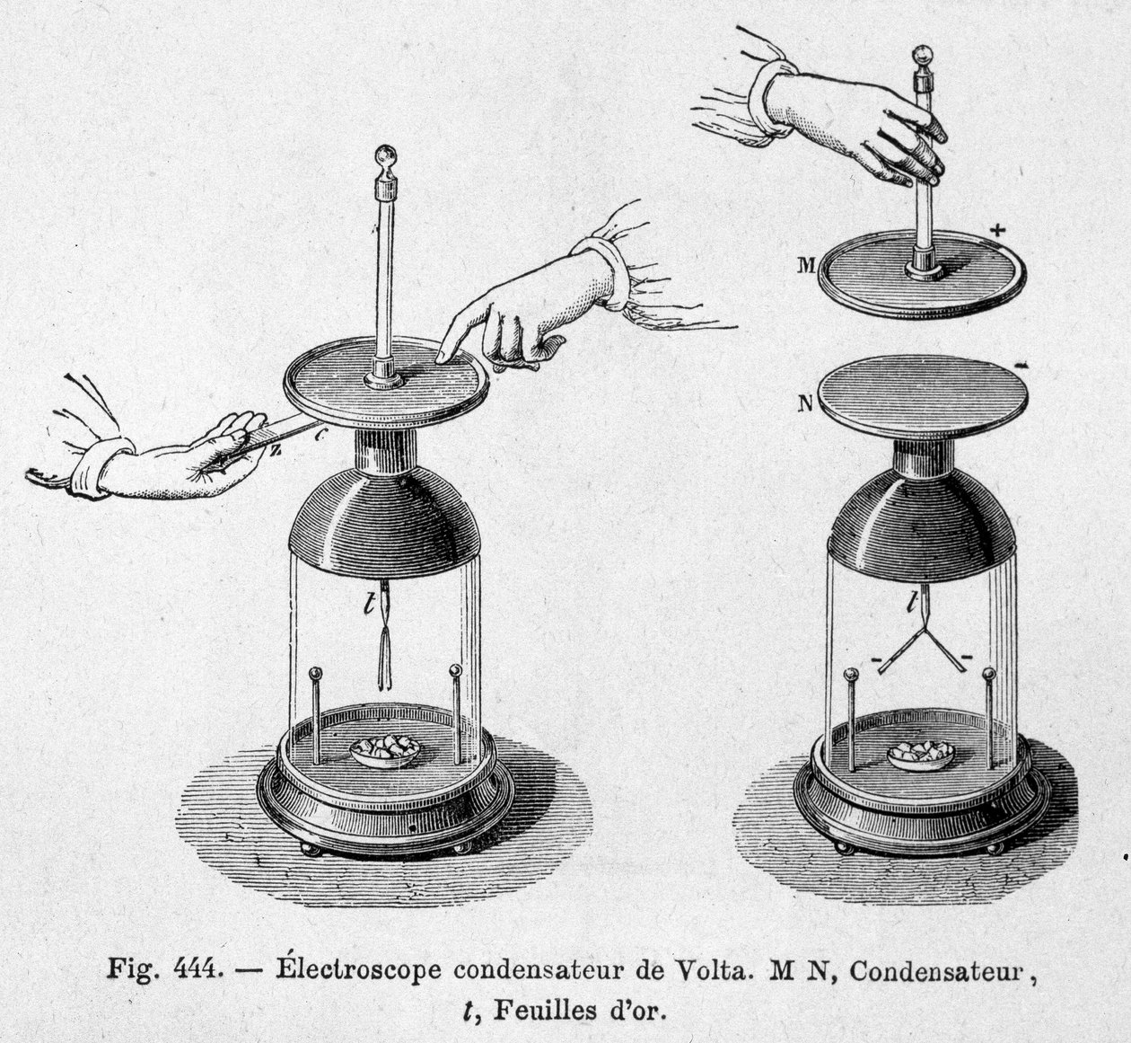 Electroscope capacitor of Alessandro Volta - in 'Popular physics' by ...