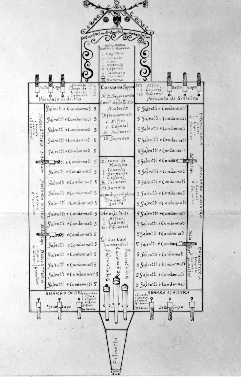 Diagram representing the layout of galley slaves on the galley ...