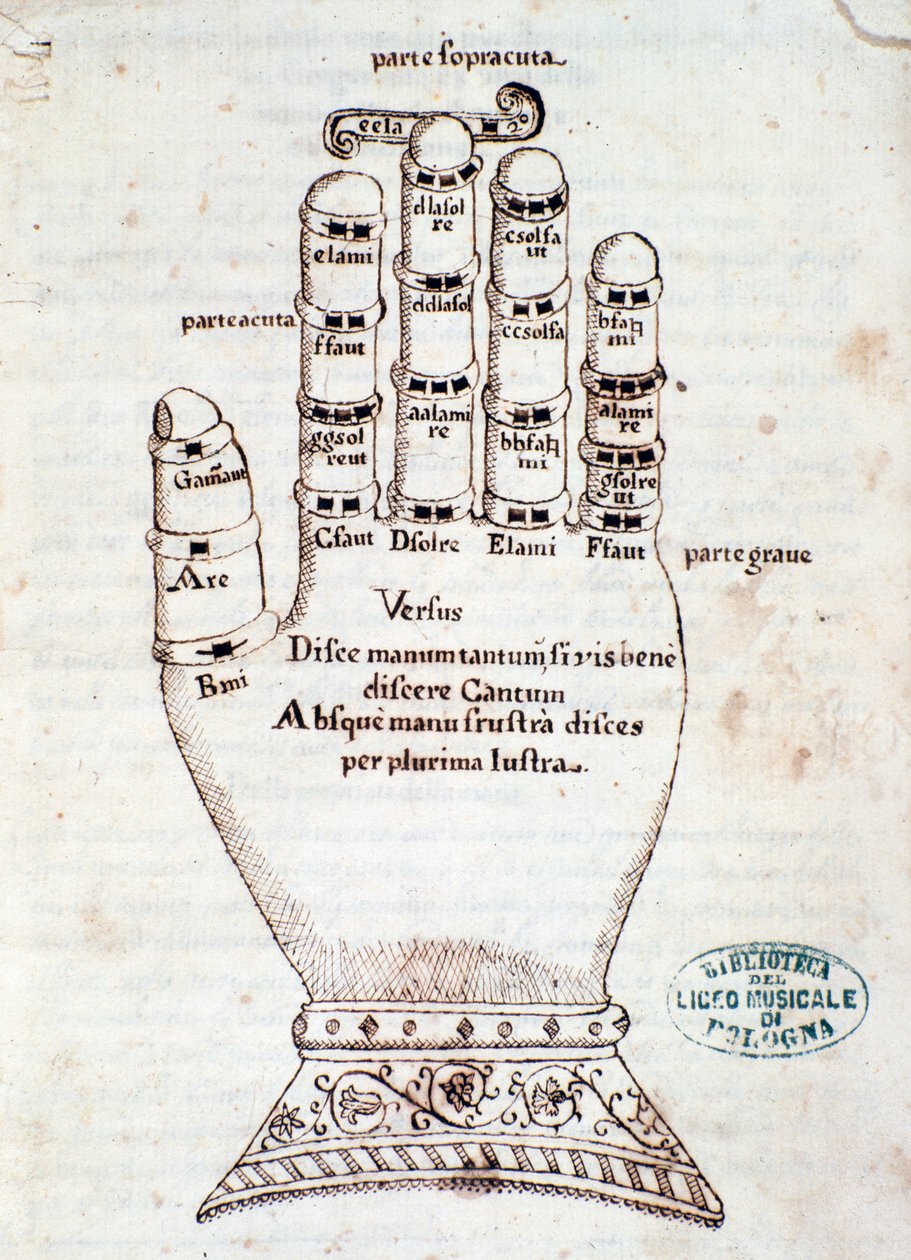 The Guidonian hand by Unknown artist: Buy fine art prints