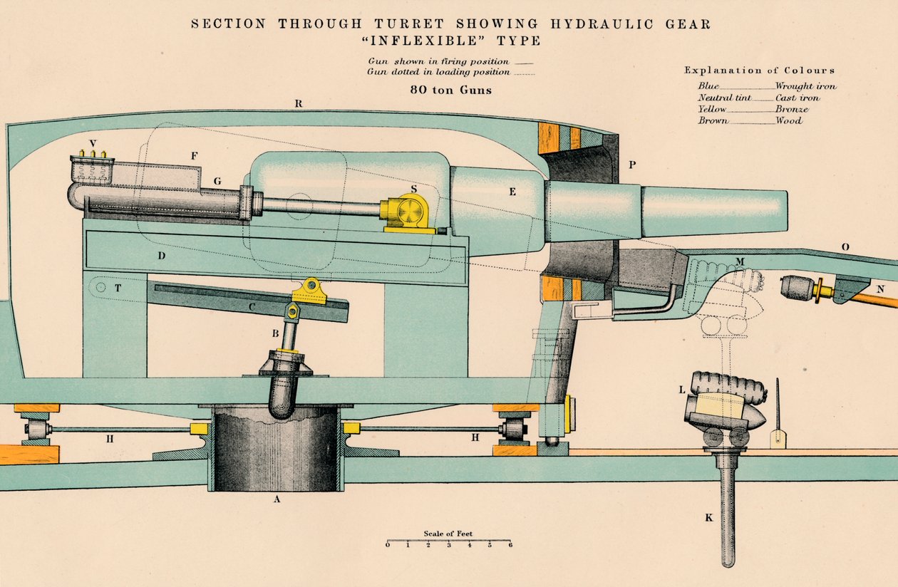 Gunnery - Section Through Turret Showing Hydraulic Gear Inflexible Type ...