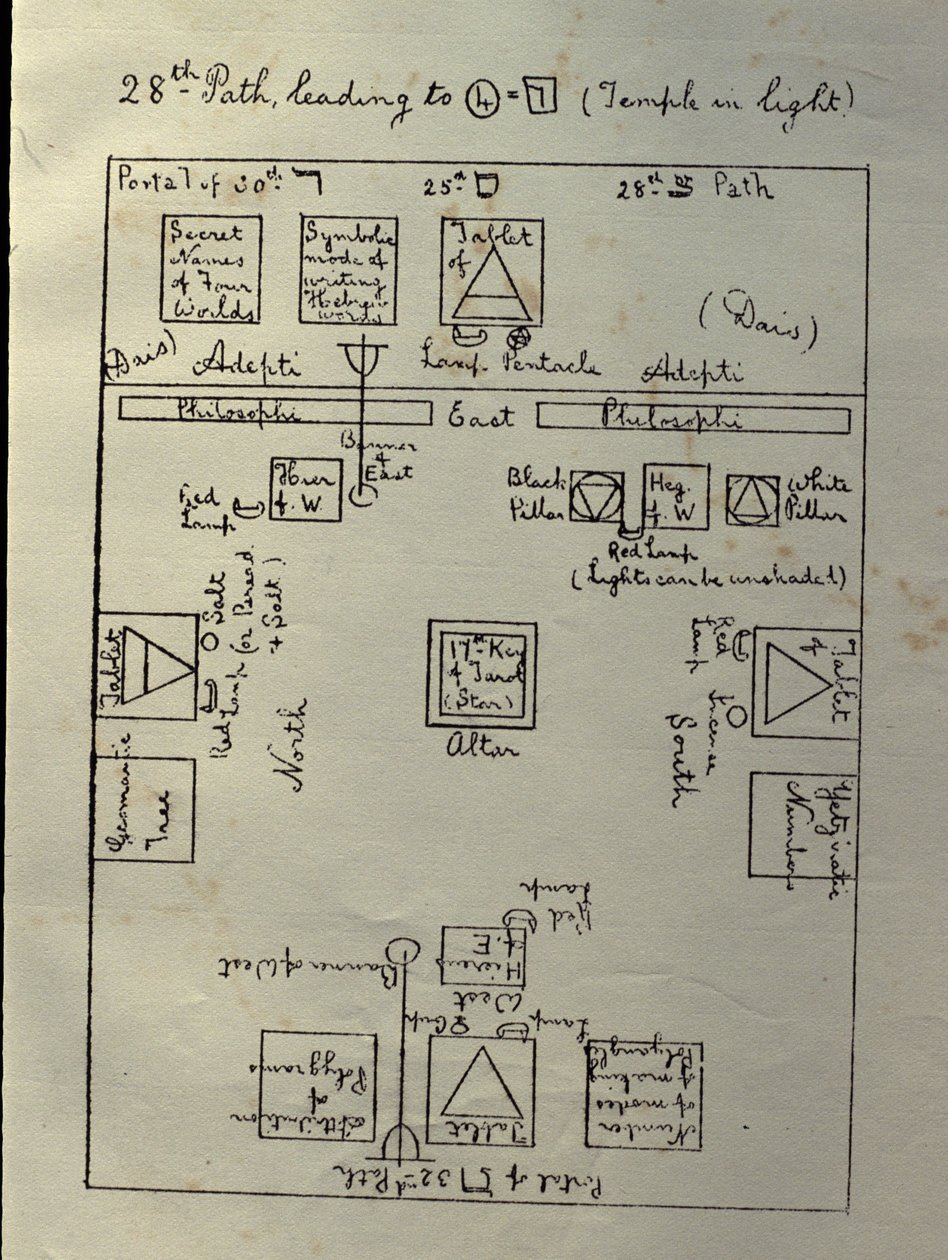 Official diagram of the layout of The Golden Dawn Temple for working ...