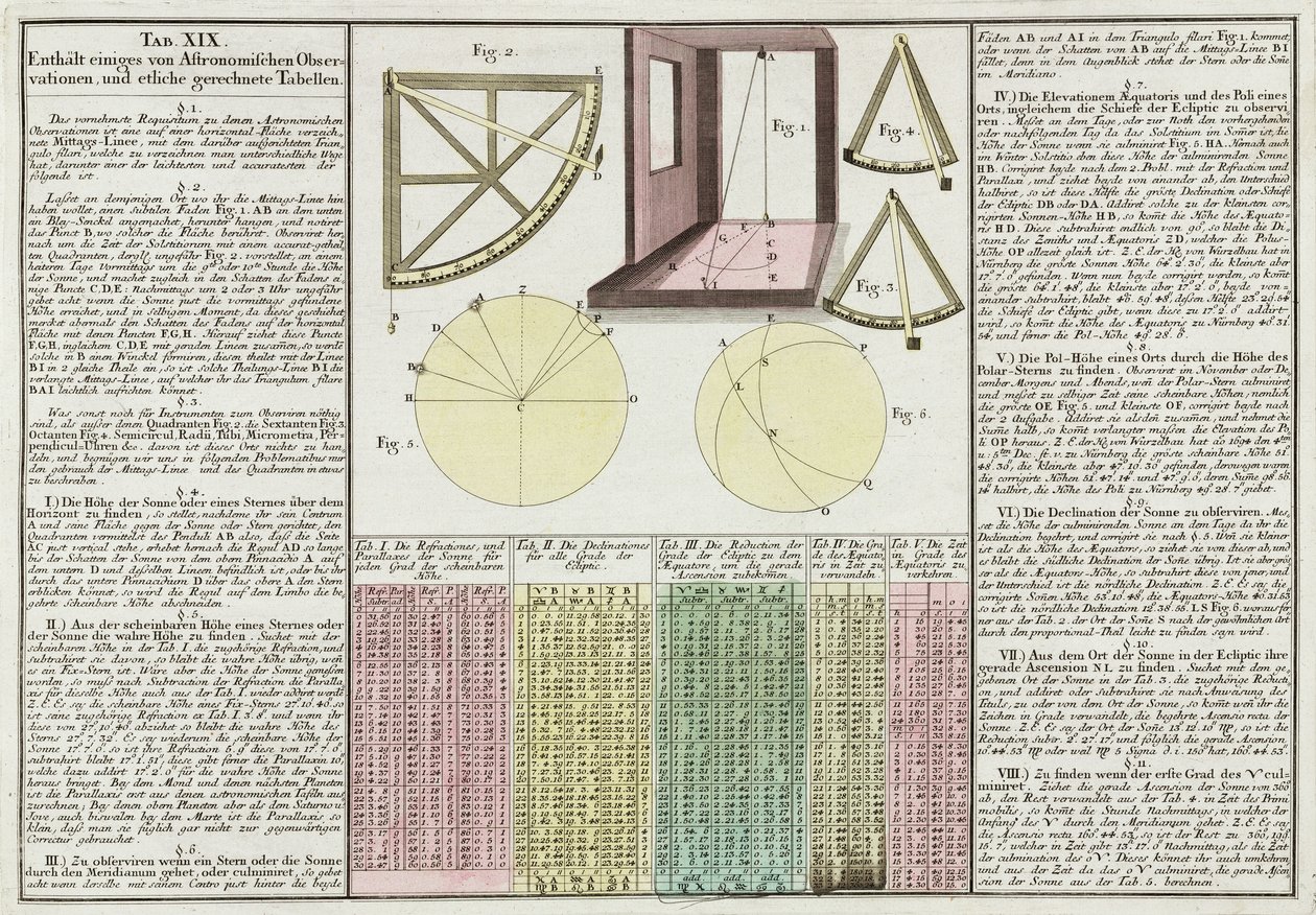 Astronomical Observations and Tables Explained