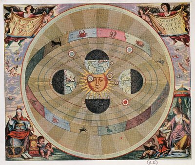 Representation of the Copernican System of the Universe with the ...
