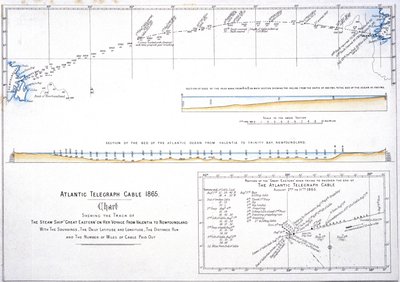 Map of the Route of the Atlantic Telegraph Cable