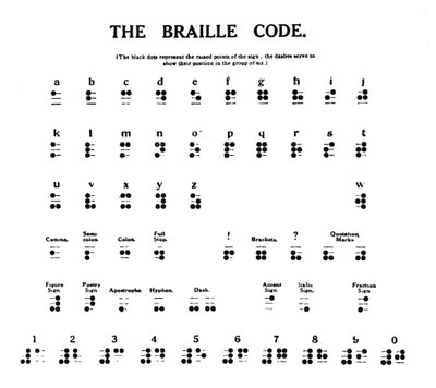 The Braille Code (1919) by Unbekannt: Buy fine art print