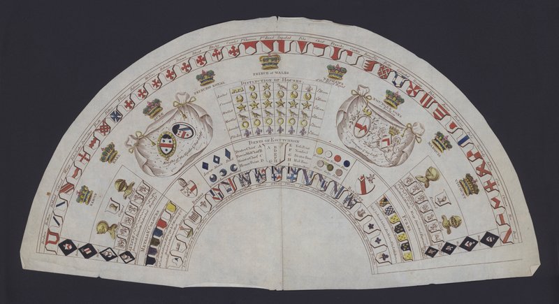 Chart Showing the Ranks and Heraldic Symbols of the British Aristocracy