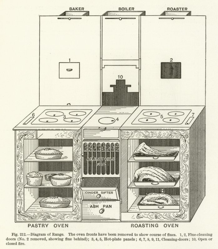 Diagram of Range by English School: Premium art reproduction