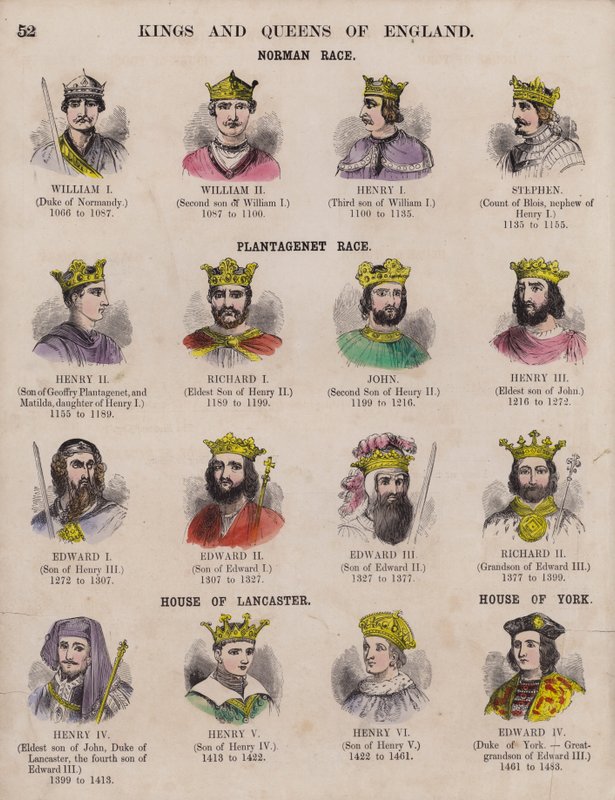 Kings and Queens of England, and Their Dynasties