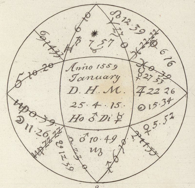 Horoscope. Illustration for Bilder-Atlas by German School