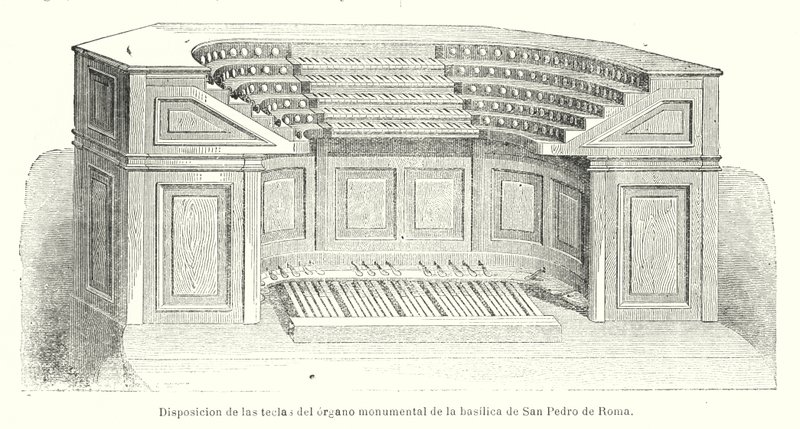 Layout of the Keys of the Monumental Organ of St Peter's Basilica, Rome
